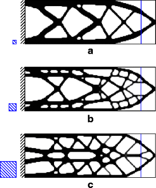 Topology optimization of fail-safe structures using a simplified local damage model | SpringerLink