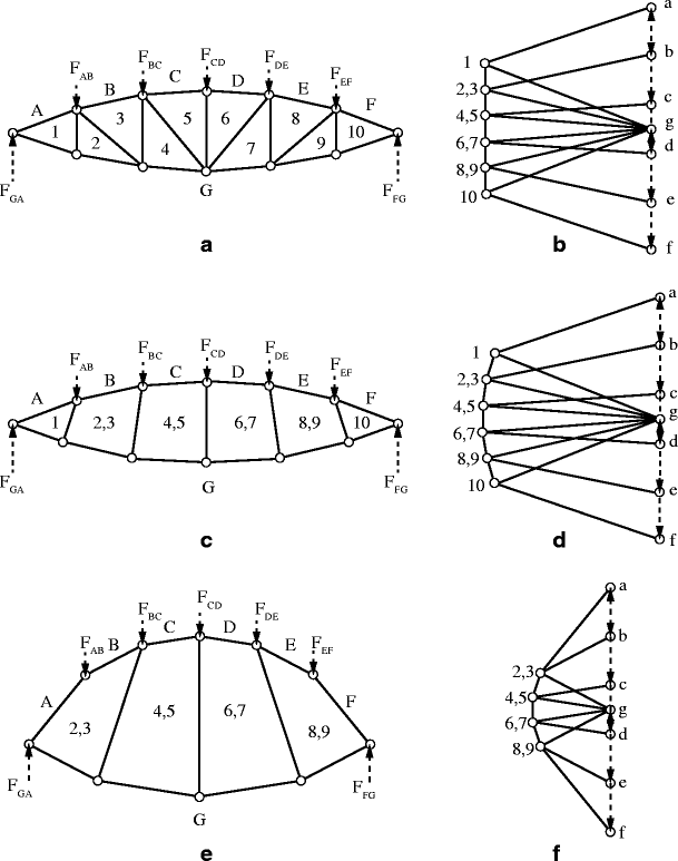 Structural optimization using graphic statics | SpringerLink