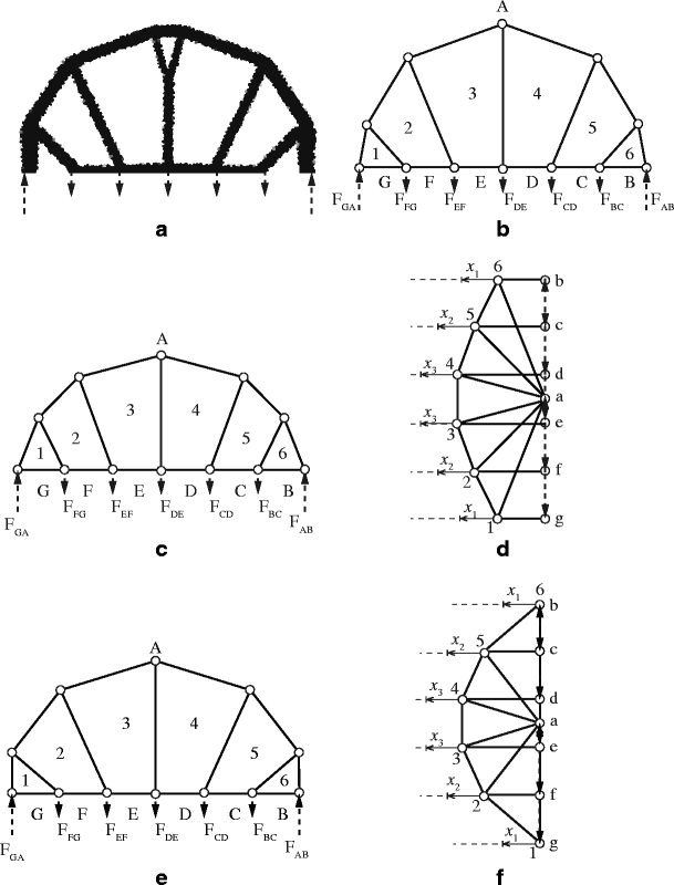 Structural optimization using graphic statics | SpringerLink