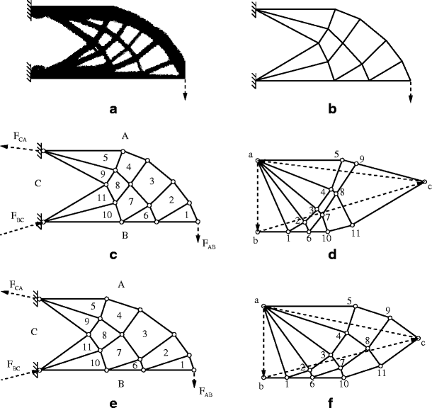 Structural optimization using graphic statics | SpringerLink