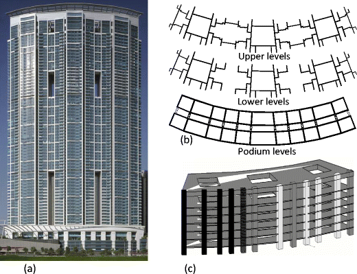 Advances in optimization of highrise building structures | SpringerLink
