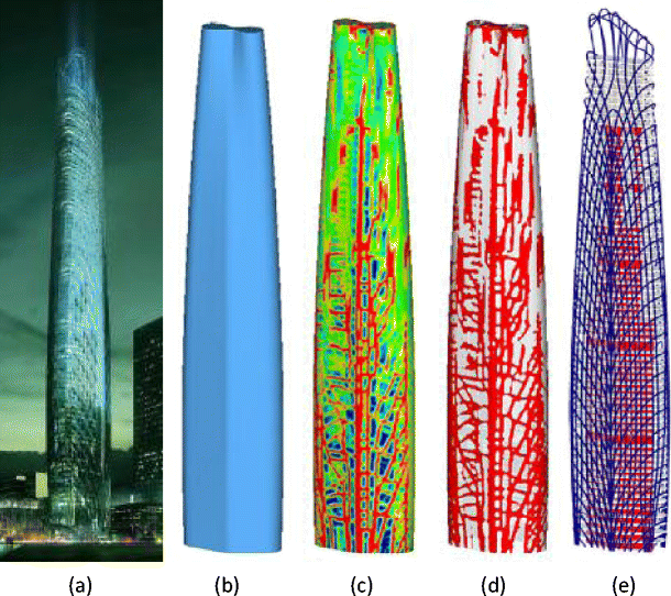 Advances in optimization of highrise building structures | SpringerLink