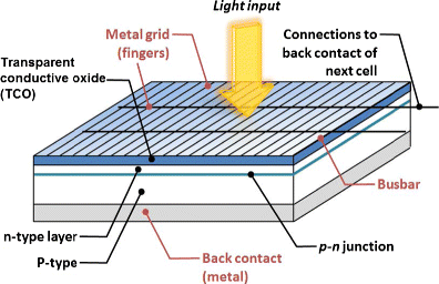 Topology optimization of front metallization patterns for solar cells ...