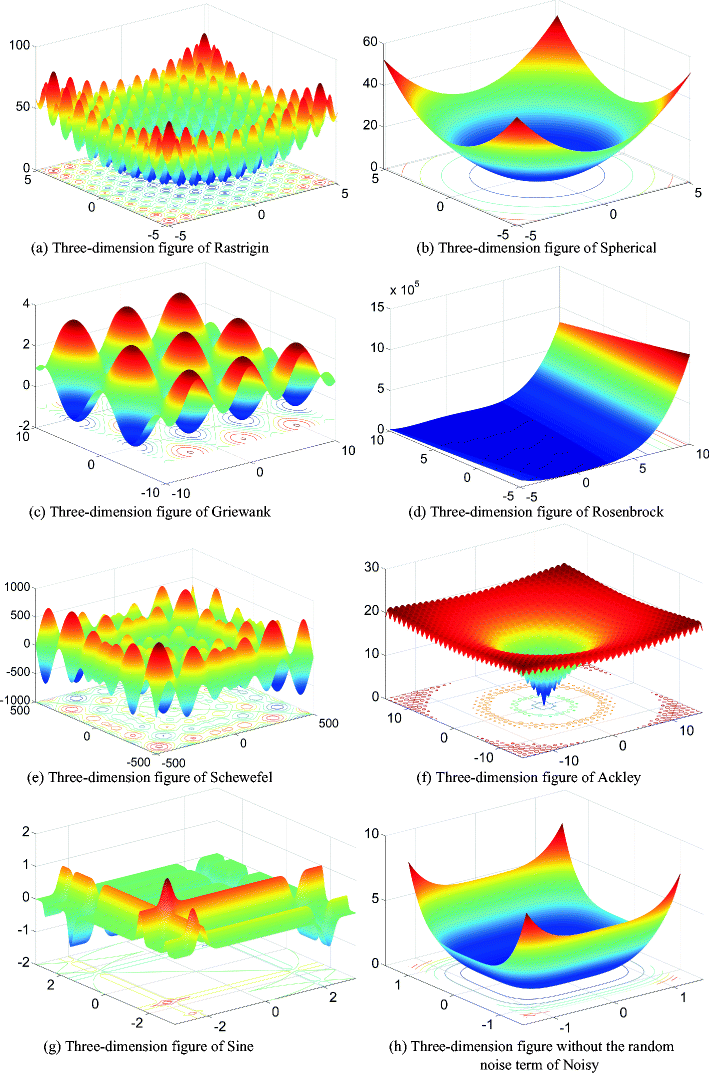 Improved particle swarm optimization algorithm using design of experiment and data mining ...