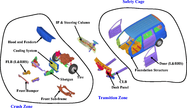 Crashworthiness design of vehicle structure with tailor rolled blank ...