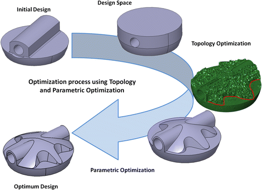 Optimization of a butterfly valve disc using 3D topology and genetic algorithms | SpringerLink