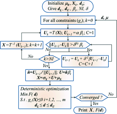 Enhanced single-loop method for efficient reliability-based design optimization with complex ...