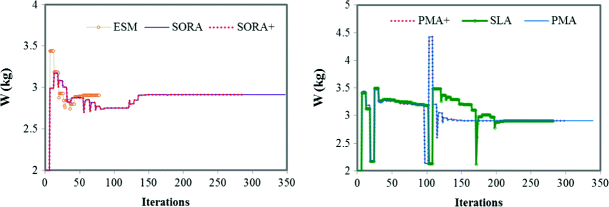 Enhanced single-loop method for efficient reliability-based design optimization with complex ...