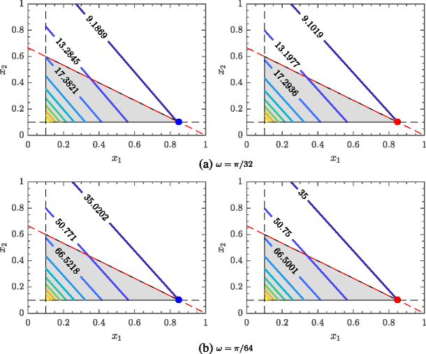 The equivalent static loads method for structural optimization does not ...