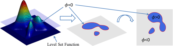 An 88-line MATLAB code for the parameterized level set method based topology optimization using ...