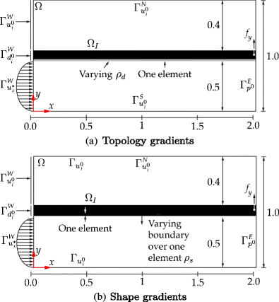 Revisiting density-based topology optimization for fluid-structure-interaction problems ...