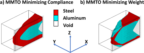 Multi-material topology optimization for practical lightweight design ...