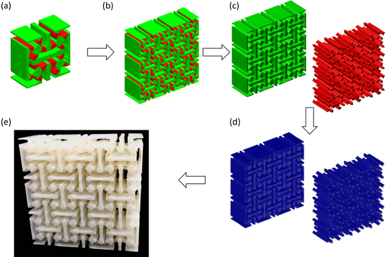 Current and future trends in topology optimization for additive ...