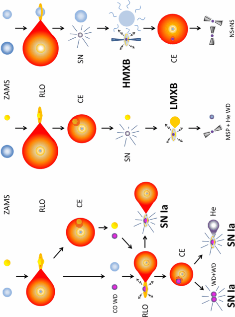 Common envelope evolution: where we stand and how we can move forward ...