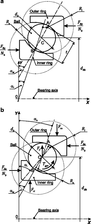 Cutting torque and tangential cutting force coefficient identification ...