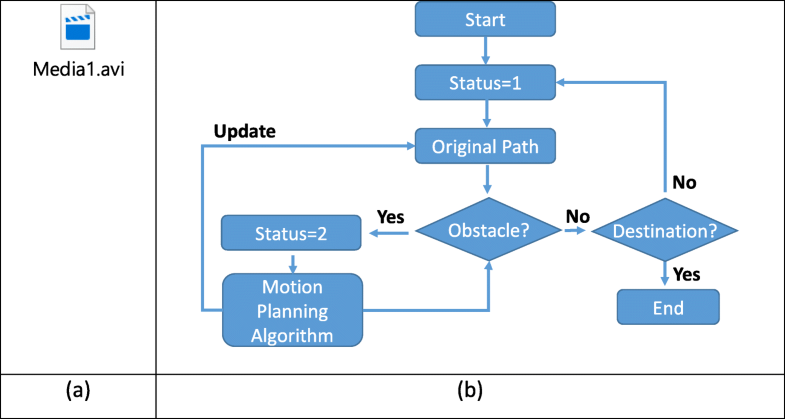 Autonomous mobile robots in manufacturing: Highway Code development ...