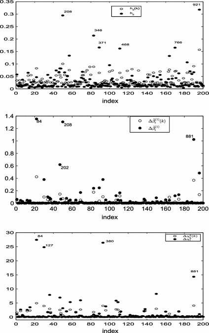 Logistic regression diagnostics in ridge regression | SpringerLink