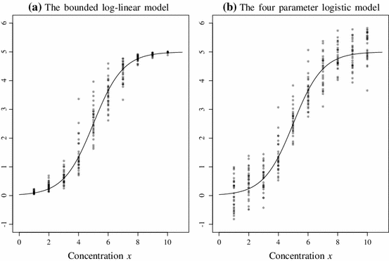 A new bounded log-linear regression model | SpringerLink