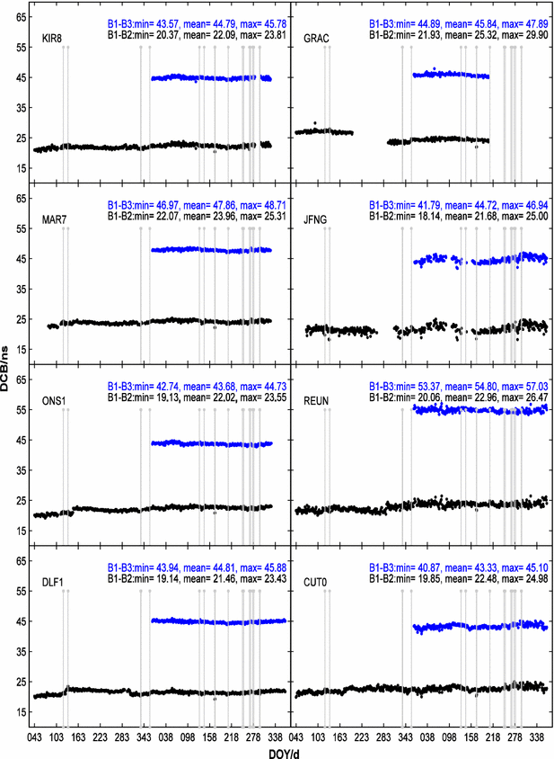 Estimation of differential code biases for Beidou navigation system using multi-GNSS ...
