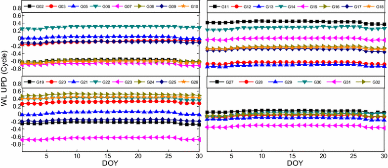 Multi-GNSS phase delay estimation and PPP ambiguity resolution: GPS ...