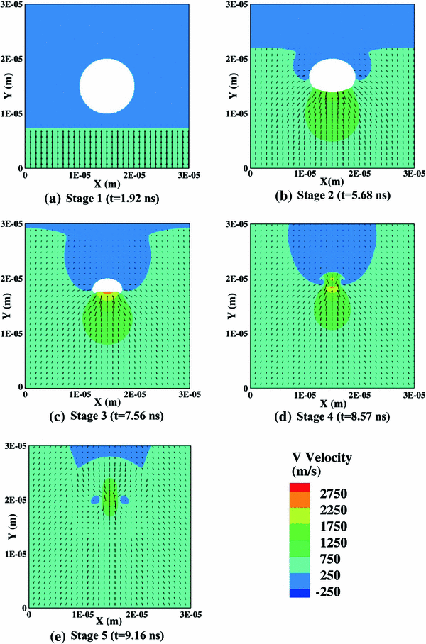 Dynamics of void collapse in shocked energetic materials: physics of ...
