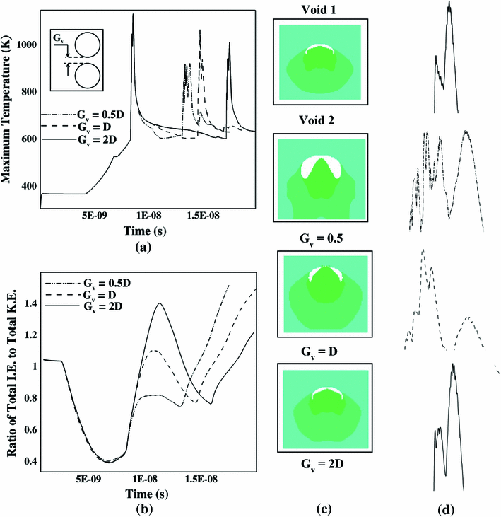 Dynamics of void collapse in shocked energetic materials: physics of ...
