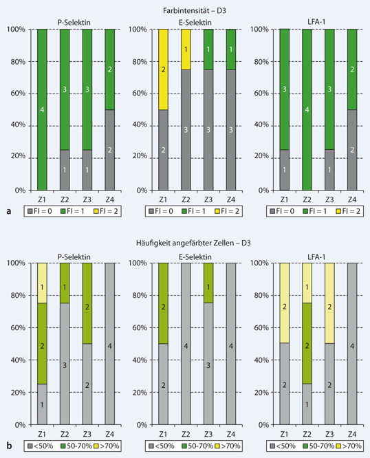 Dekubitus und Wundheilung | SpringerLink