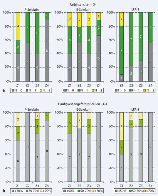 Dekubitus und Wundheilung | SpringerLink