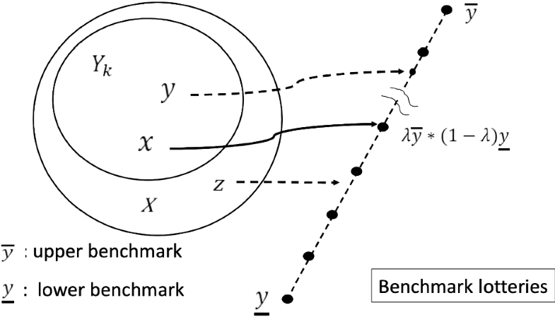 Expected utility theory with probability grids and preference formation | SpringerLink