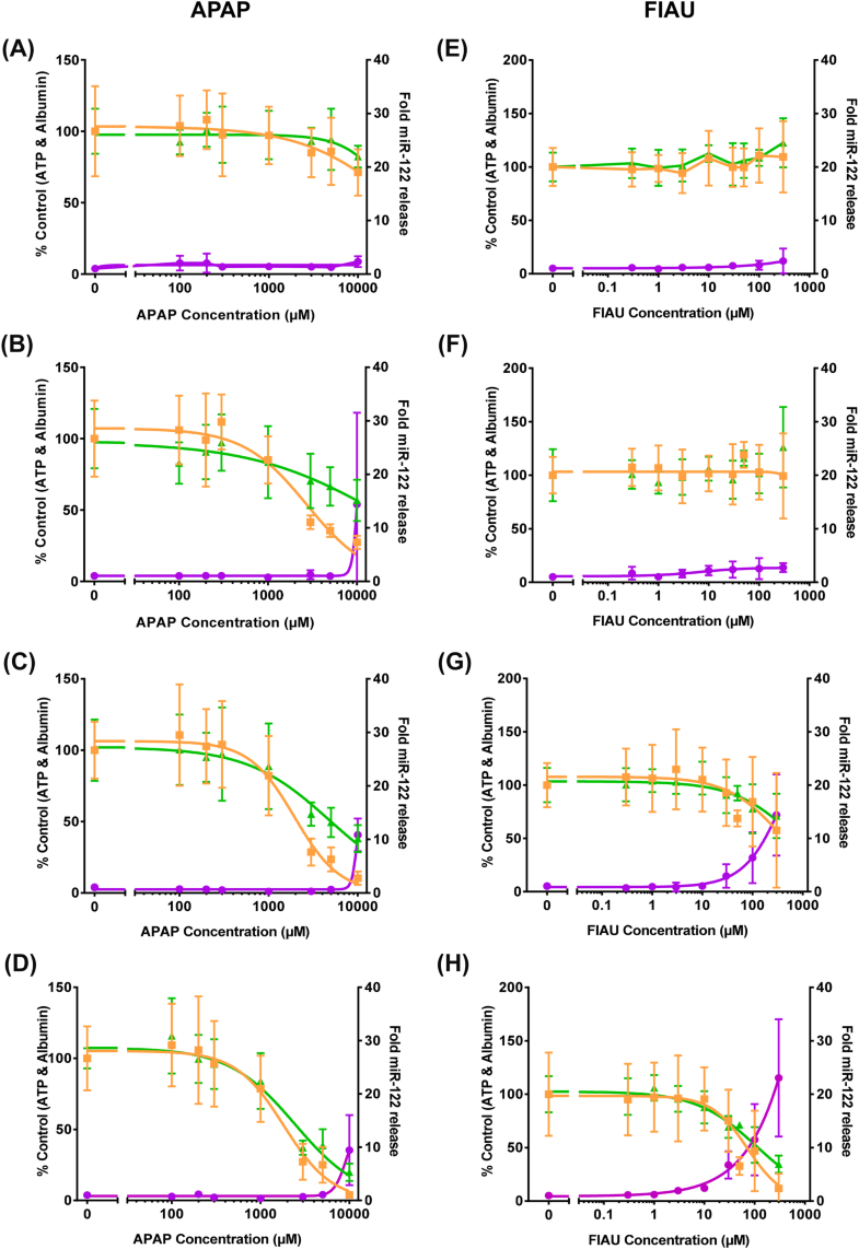 Integrated in vitro models for hepatic safety and metabolism ...