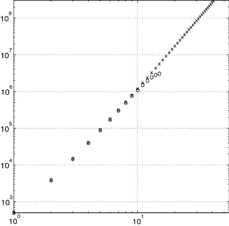 Spline functions, the biharmonic operator and approximate eigenvalues | SpringerLink