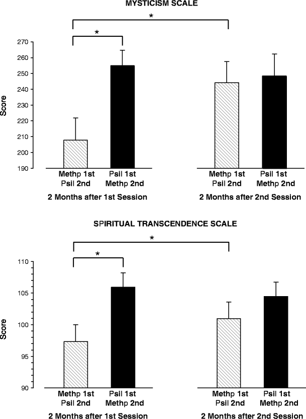 Psilocybin can occasion mystical-type experiences having substantial ...