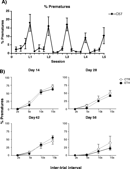 Measuring impulsivity in mice: the five-choice serial reaction time ...