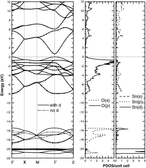DFT study of the electronic, vibrational, and optical properties of ...