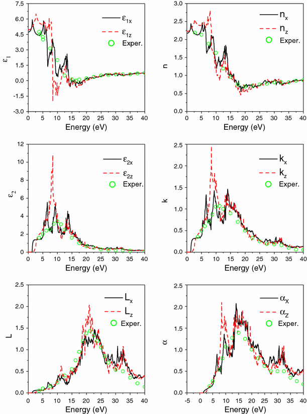 DFT study of the electronic, vibrational, and optical properties of ...