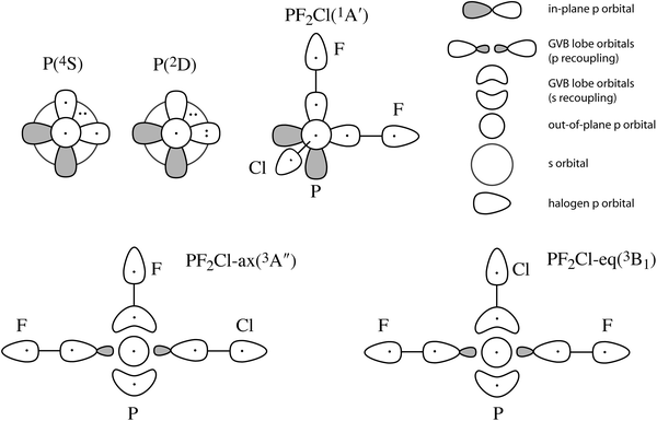 Bonding in PF2Cl, PF3Cl, and PF4Cl: insight into isomerism and ...