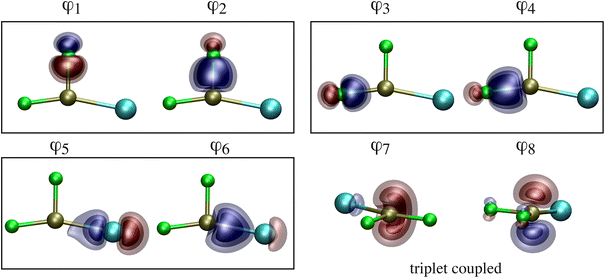 Bonding in PF2Cl, PF3Cl, and PF4Cl: insight into isomerism and ...