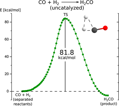 The formation of formaldehyde via the carbon monoxide hydrogenation ...