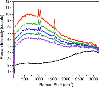 Raman spectroscopy on transition metals | SpringerLink