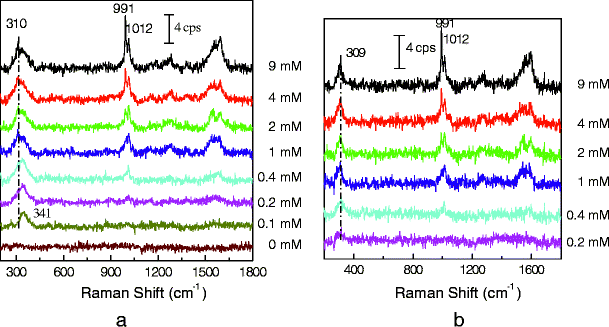 Raman spectroscopy on transition metals | SpringerLink