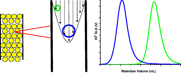 Particle size characterization by quadruple-detector hydrodynamic ...