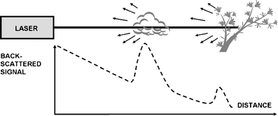 Laser-based standoff detection of explosives: a critical review ...