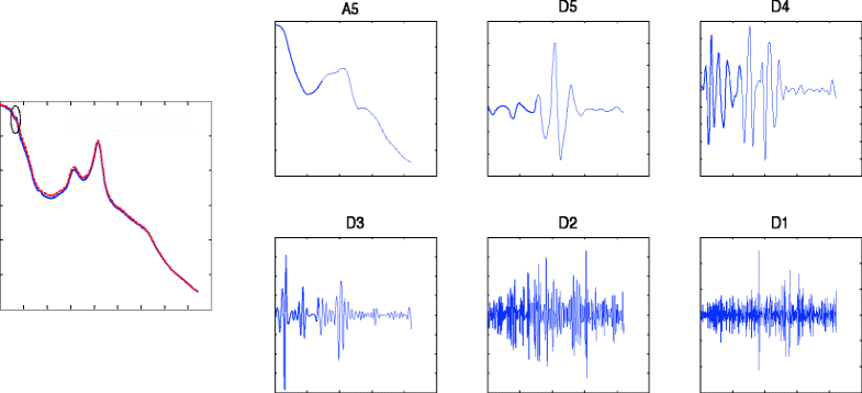 Adaptive wavelet transform suppresses background and noise for quantitative analysis by Raman ...