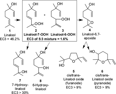 Detection of potentially skin sensitizing hydroperoxides of linalool in ...