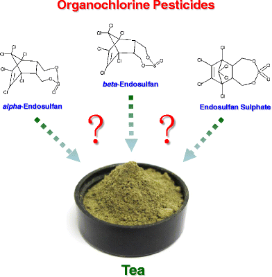 S1 certification of alpha-endosulfan, beta-endosulfan, and endosulfan ...