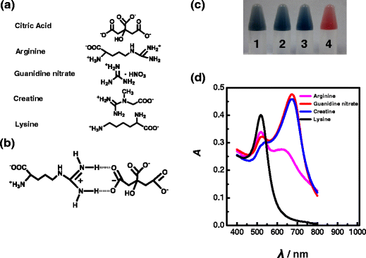 Tuning interionic interaction by rationally controlling solution pH for ...