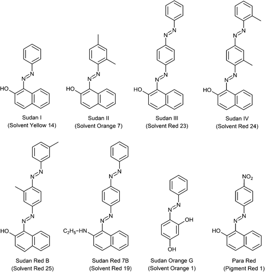 Analysis of unauthorized Sudan dyes in food by high-performance thin ...