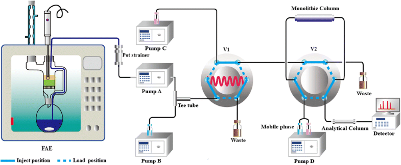 An online field-assisted micro-solid-phase extraction device coupled ...