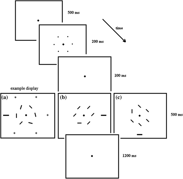 Attentional selection within and across hemispheres: implications for ...