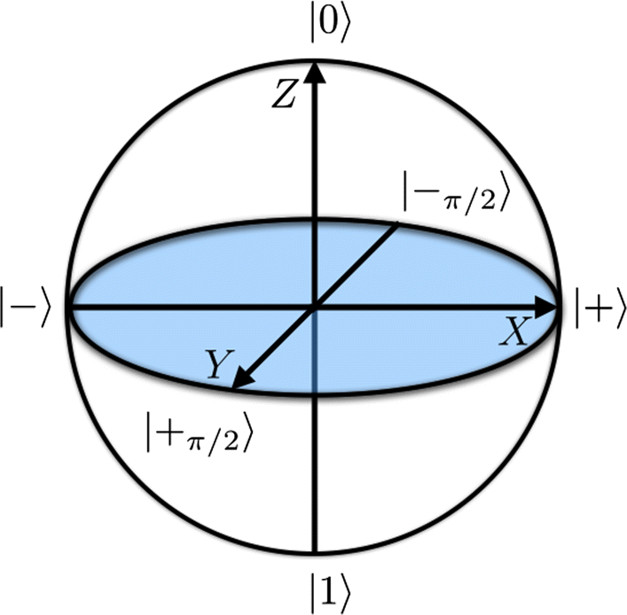 Verification of Quantum Computation: An Overview of Existing Approaches ...